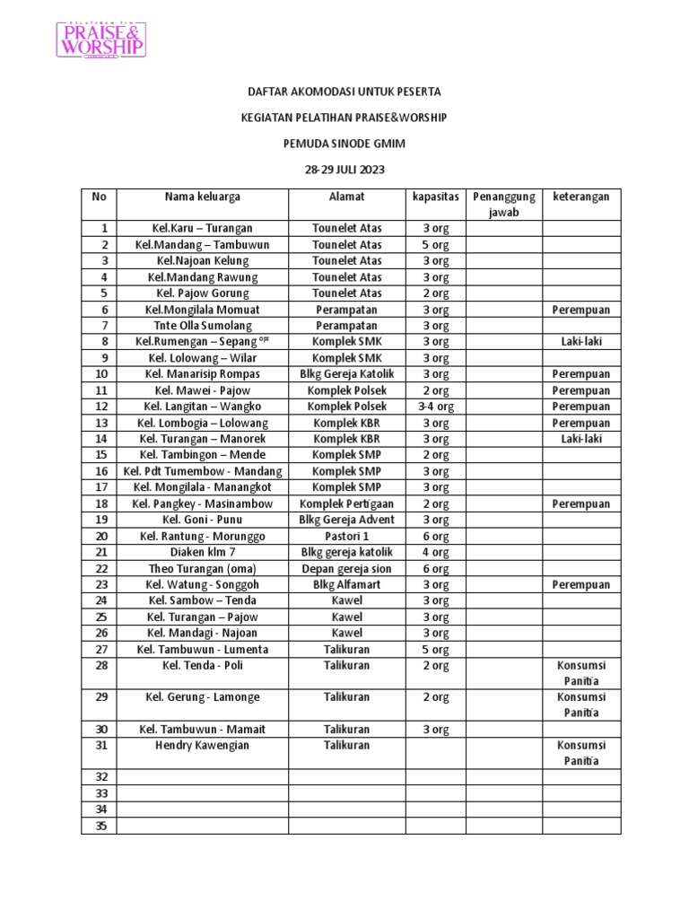 Daftar Akomodasi Untuk Peserta | PDF