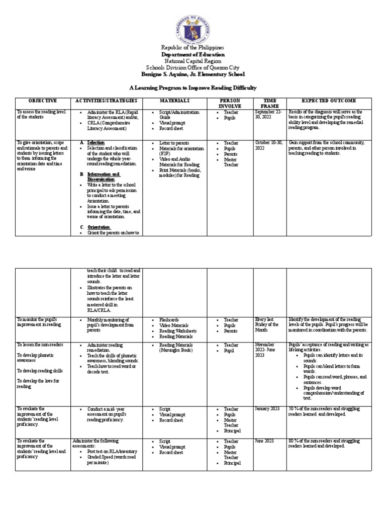 Reading Action Plan - Grade 1 Ay 2022-2023 | Download Free PDF | Pedagogy | Learning Methods