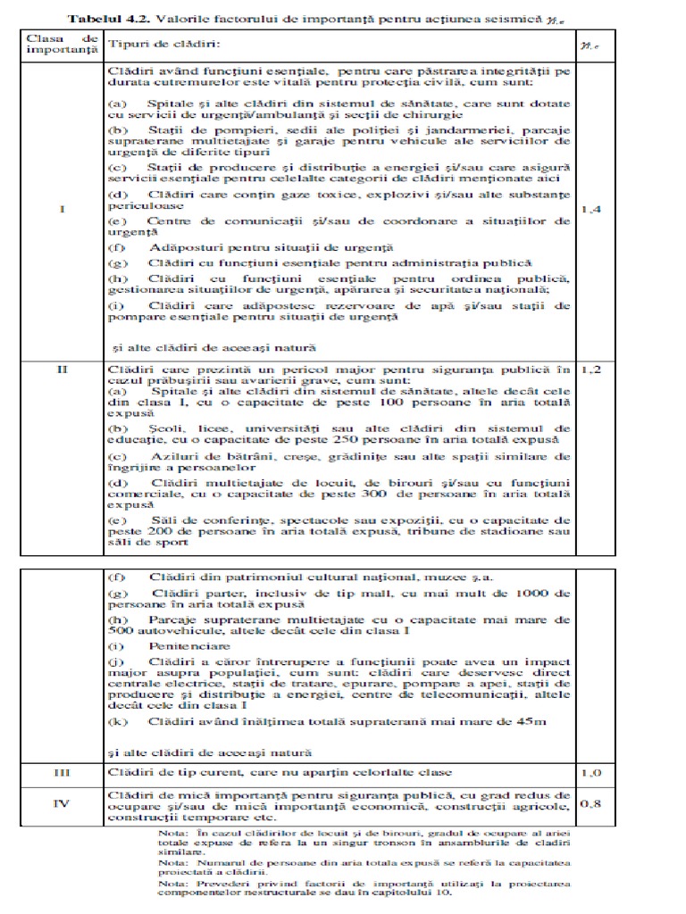 Clase-de-importanta-P100-2013 | PDF