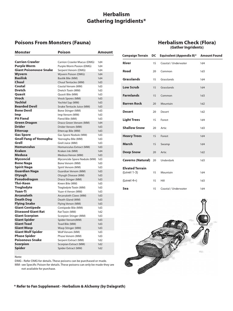 Herbalism and Poisons in DnD 5E | PDF | Poison | Venom