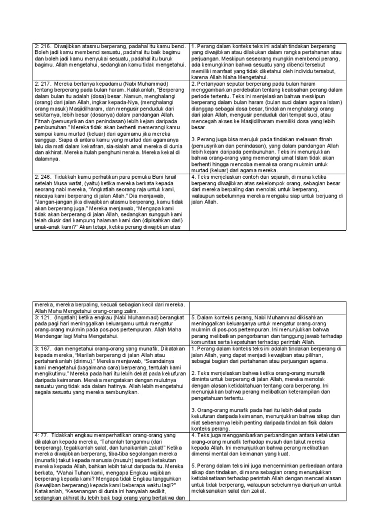 Perang dalam Perspektif Agama Islam | PDF