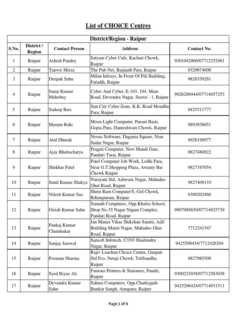 Choice-List DR Phone No | PDF