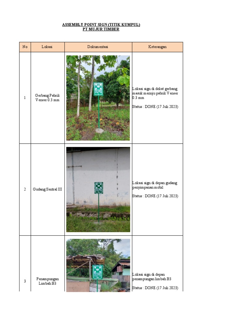 Rambu Titik Kumpul di PT Mujur Timber | PDF
