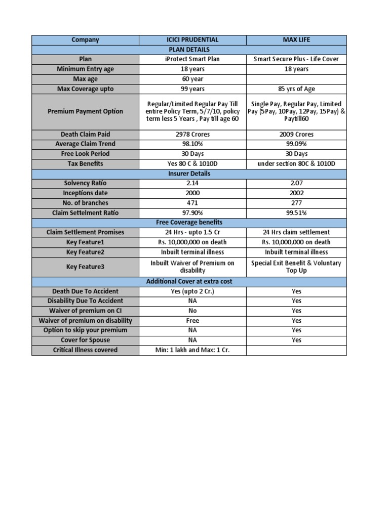 Comparison Sheet | PDF