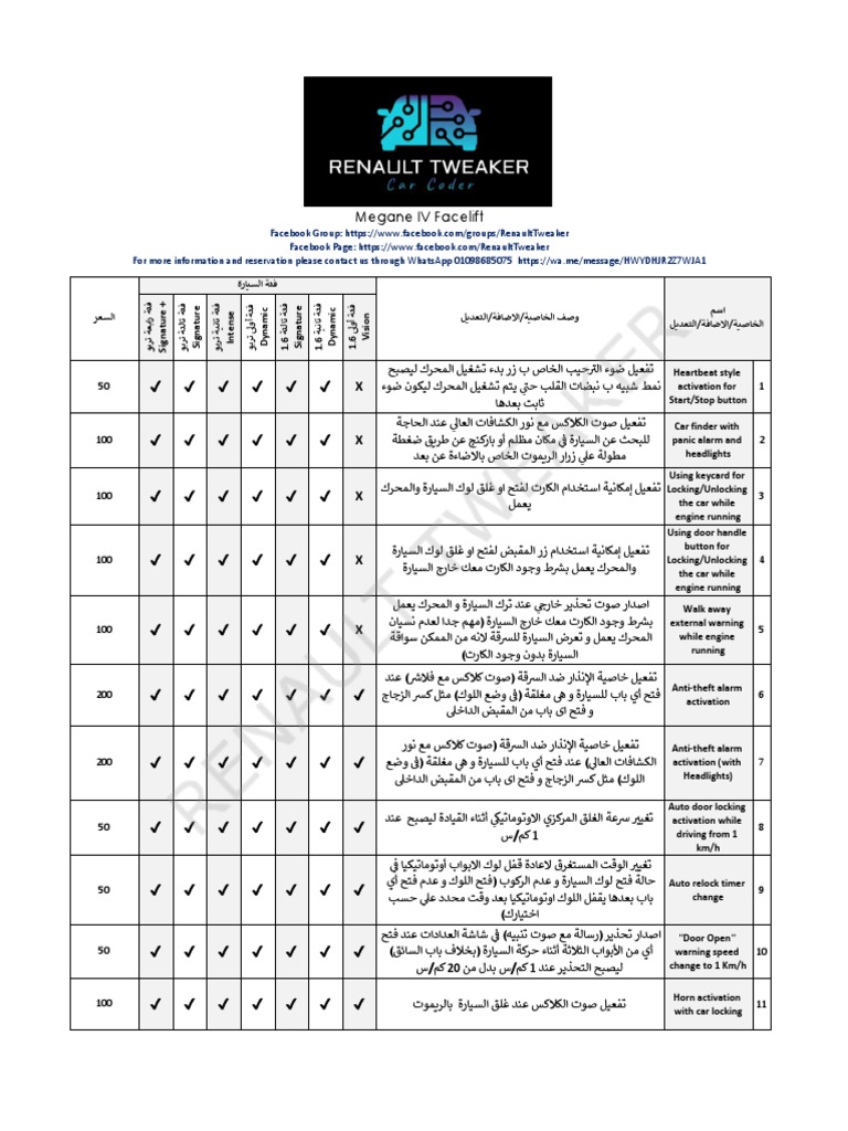 Renault Tweaker - Megane FL Options Table | PDF