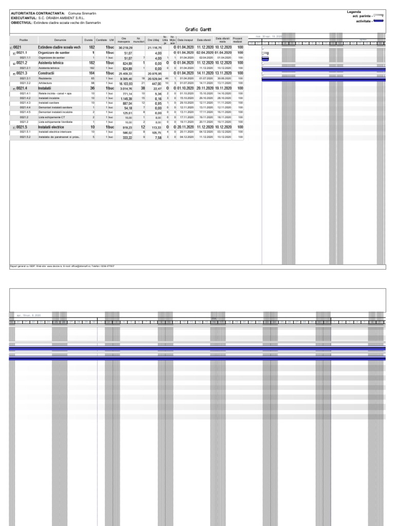 Grafic Gantt | PDF
