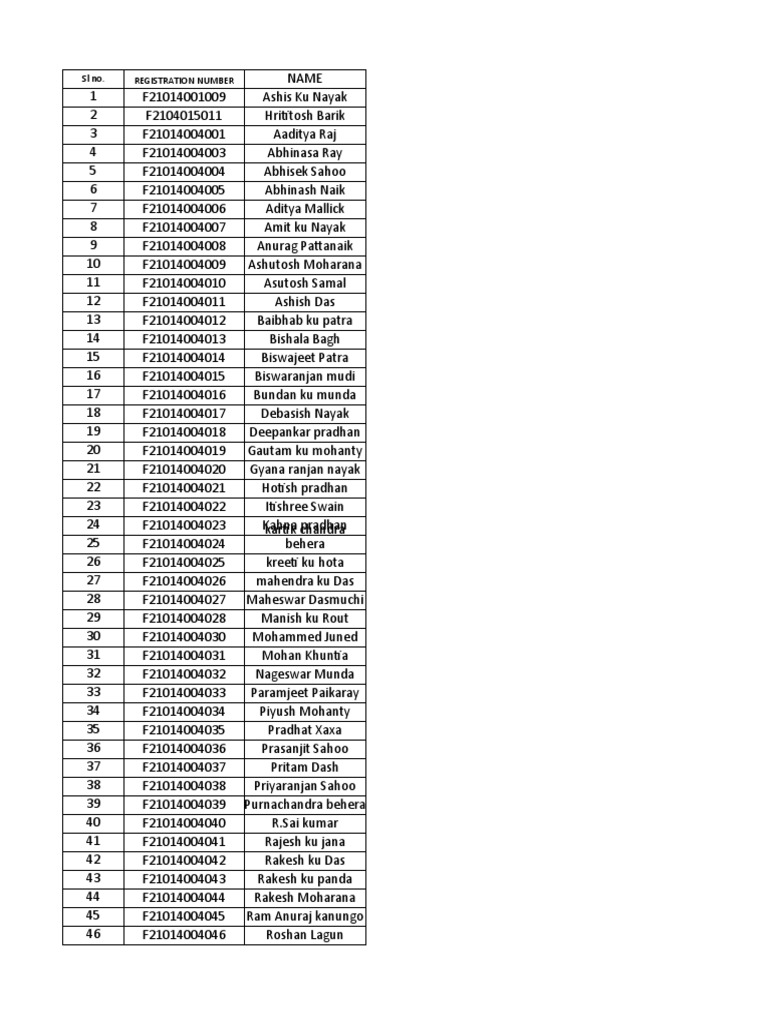 Student Registration List | PDF