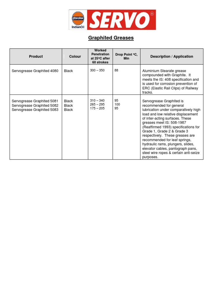 Graphited Greases From IOCL | PDF