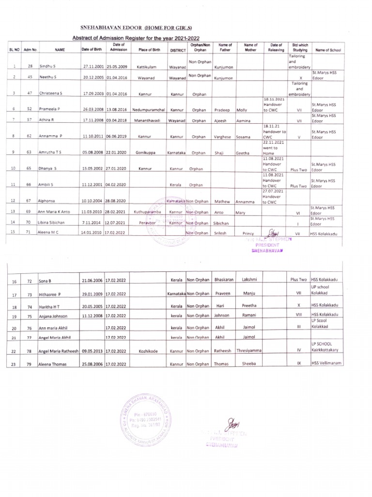 Abstract of Admission Register | PDF