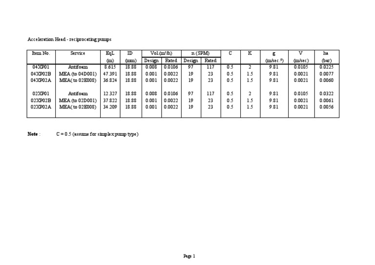 Acceleration Head - Reciprocating Pump | PDF