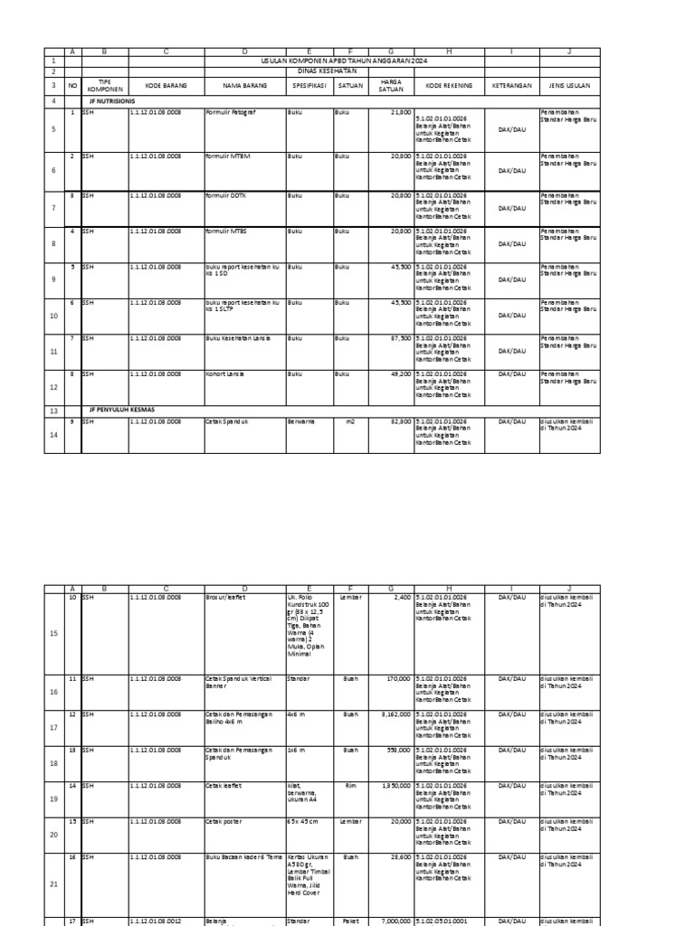 Daftar SSH Baru 2024 | PDF