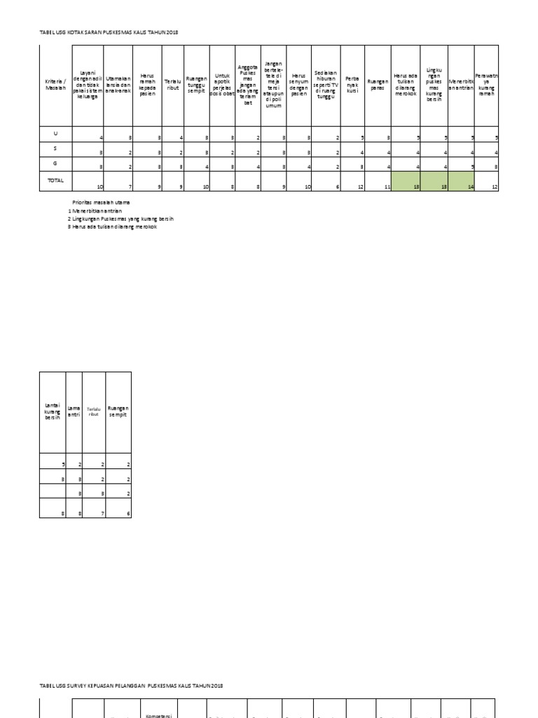 Tabel Usg Kotak Saran Dan SKP | PDF