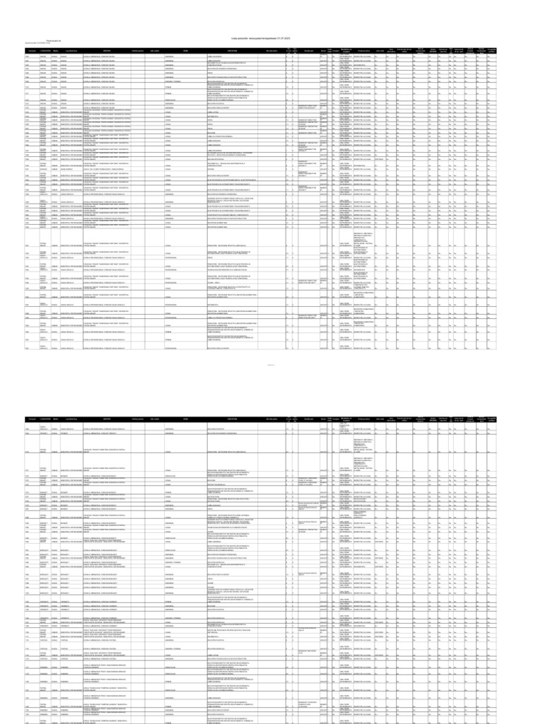 Posturi Neocupate Nerepartizate 31.07.2023 | PDF