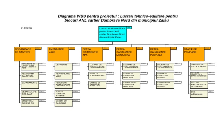 5.diagrama WBS | PDF