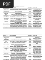 CADDRA ADHD-Medication-Chart EN-FR October2024 Final | PDF | Drugs ...