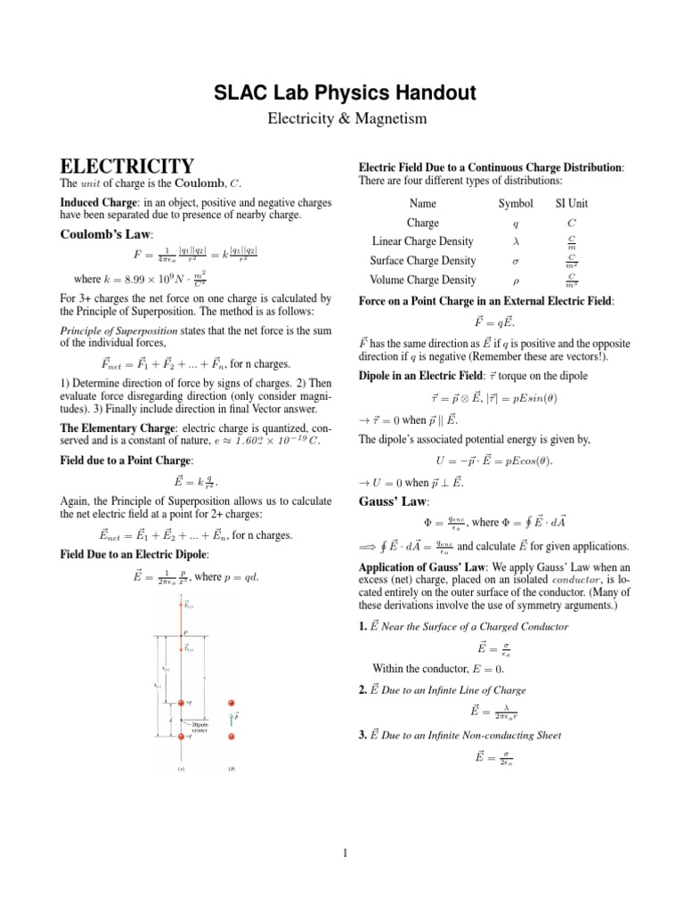 Electricity and Magnetism Formulas-New | PDF | Electric Charge ...