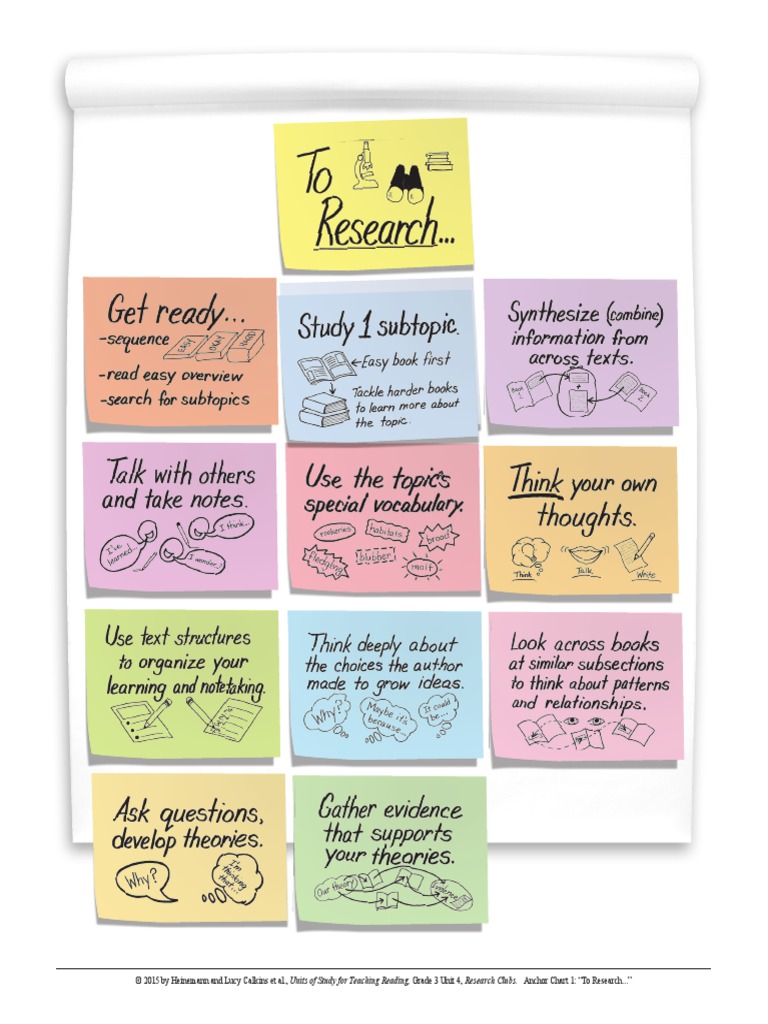 Research Clubs Anchor Chart for Grade 3 | PDF