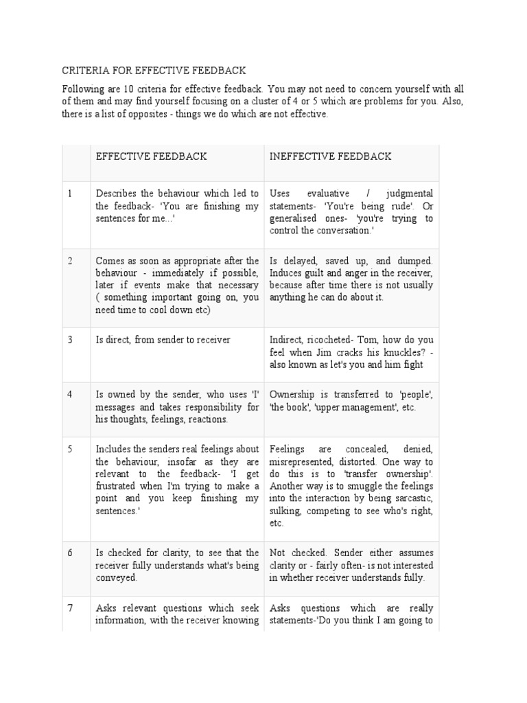 Criteria for Effective Feedback | PDF | Information | Cognitive Science