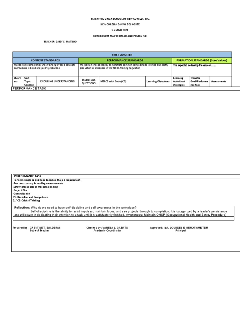 Unpack Curriculum Map BPP | PDF | Disciplines | Curriculum