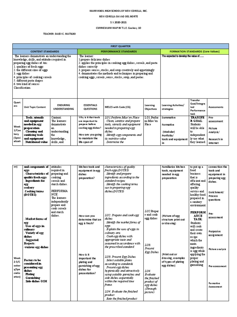 Unpack Curriculum Map Cookery 10 | PDF