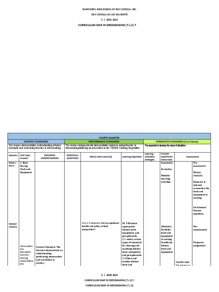 Unpack Curriculum Map | PDF | Curriculum | Learning