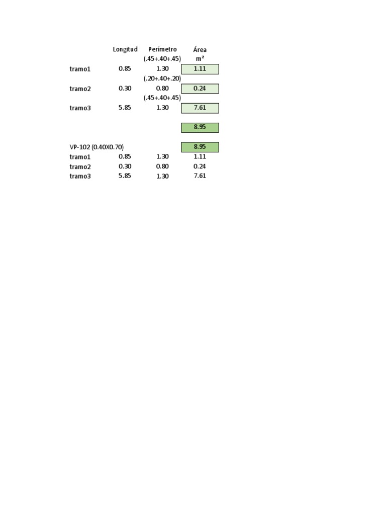 Ejemplo Metrado | PDF