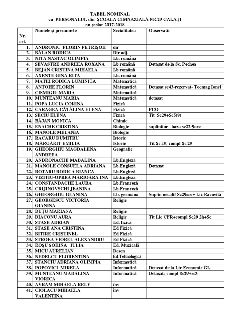 Tabel Nominal 2017 2018 | PDF