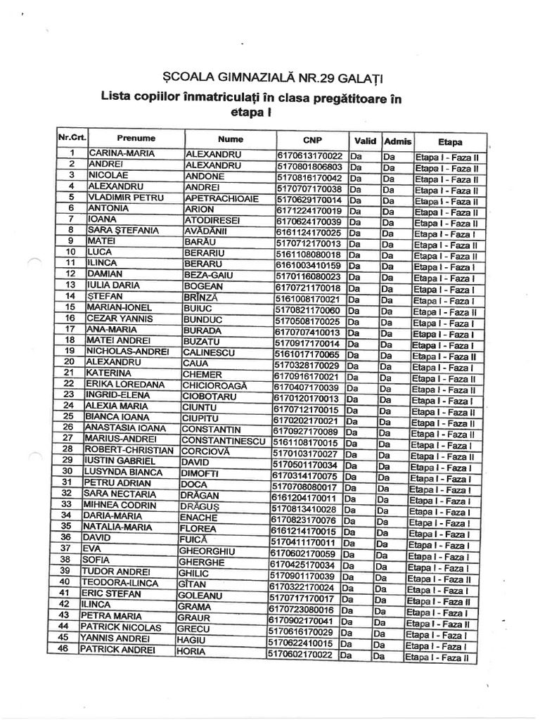 Lista Copiilor Inscrisi La Clasa Pregatitoare 2023 2024 | PDF