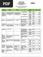 SIP Annex 10 - Annual Implementation Plan Template For 2018 2019 | PDF | Socioeconomic Status ...