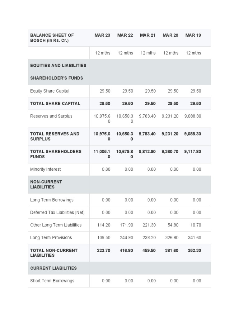 Acc Project Class 12 | PDF