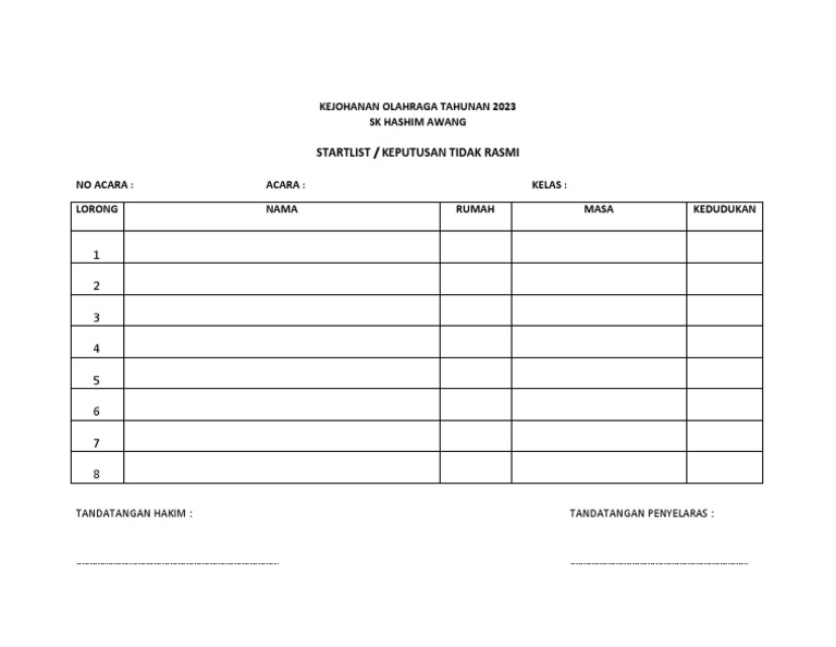 Startlist Acara Balapan | PDF
