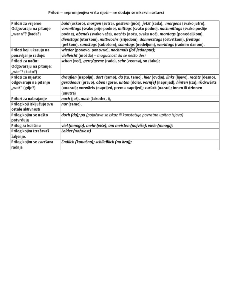 Prilozi Adverbien | PDF