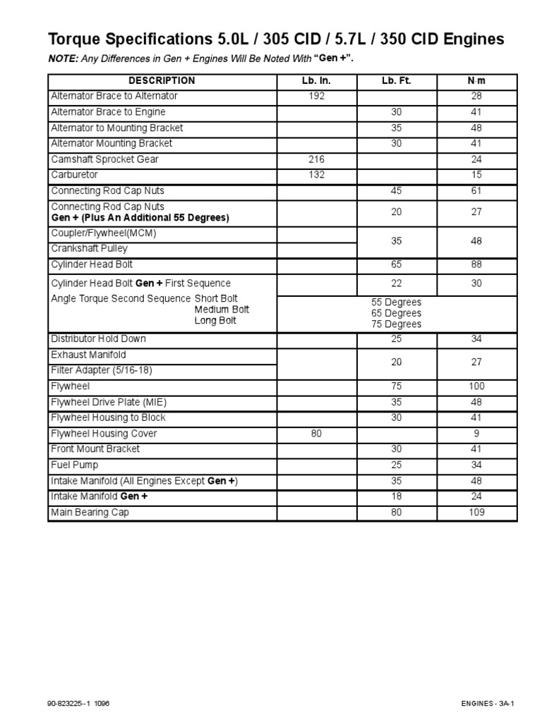Torque Specifications 5.0L / 305 CID / 5.7L / 350 CID Engines | PDF