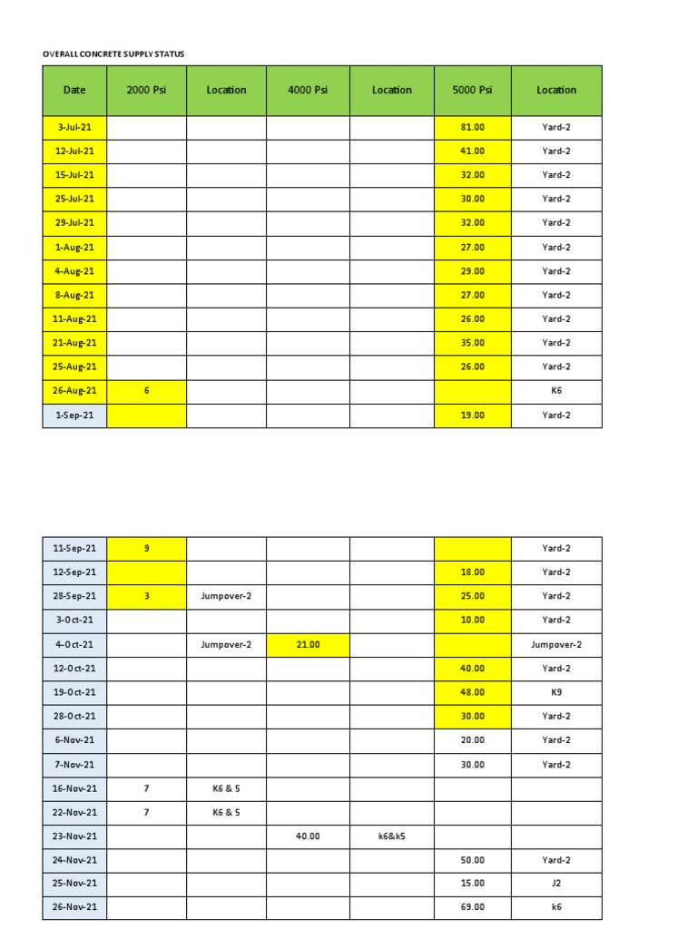 Concrete Tracking Sheet 23-Dec-21 To 29-Dec-21 | PDF | Precast Concrete | Materials