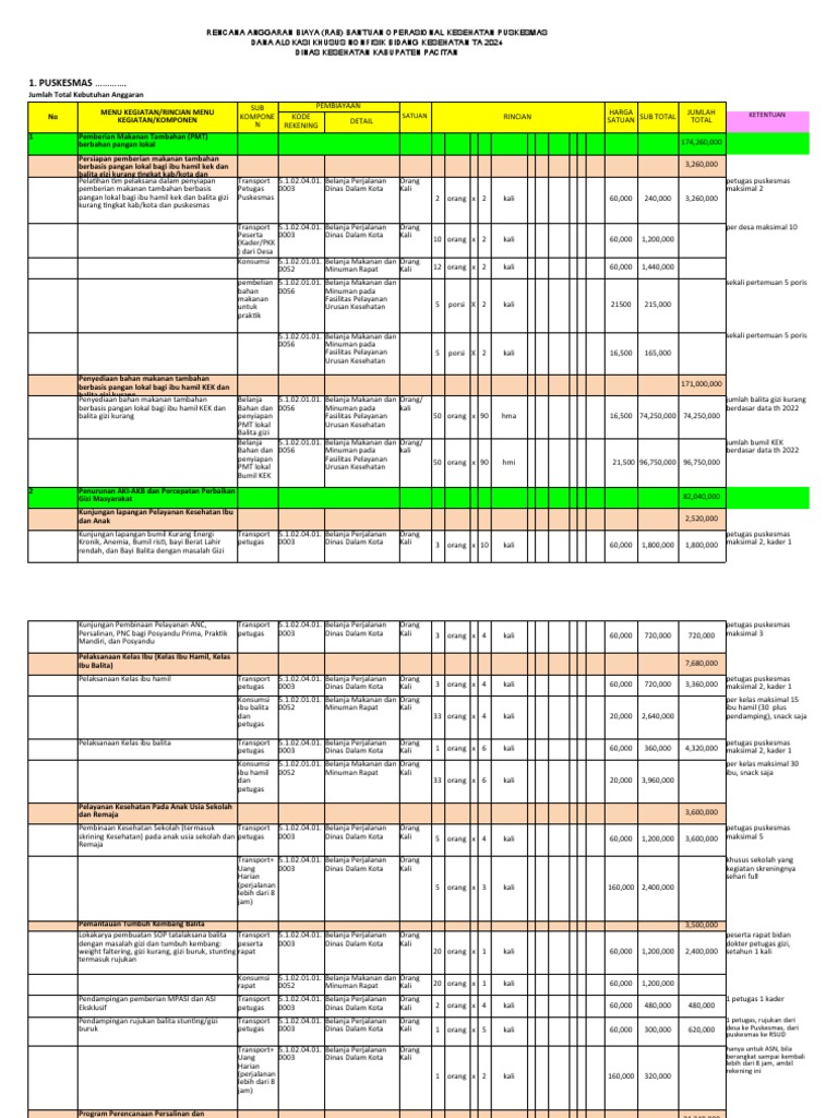 Format Rab Puskesmas | PDF