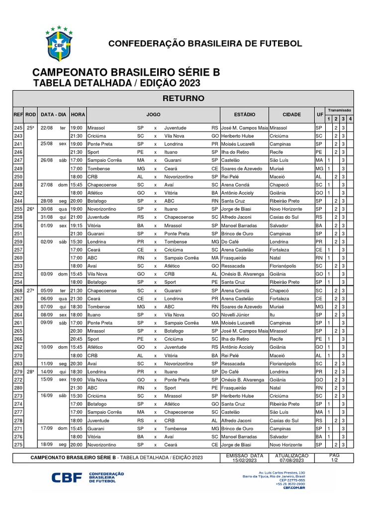 Rodadas Da Série B Do Brasileiro | PDF | Clubes esportivos | Times ...