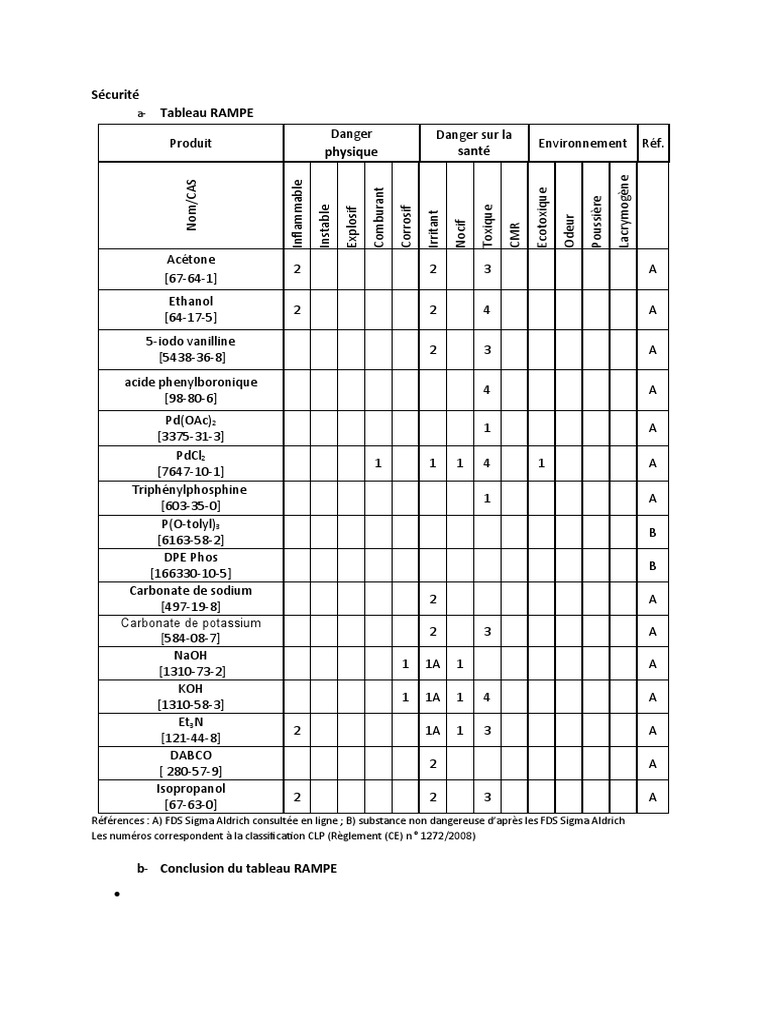 TPCO-4-Tableau-RAMPE | PDF
