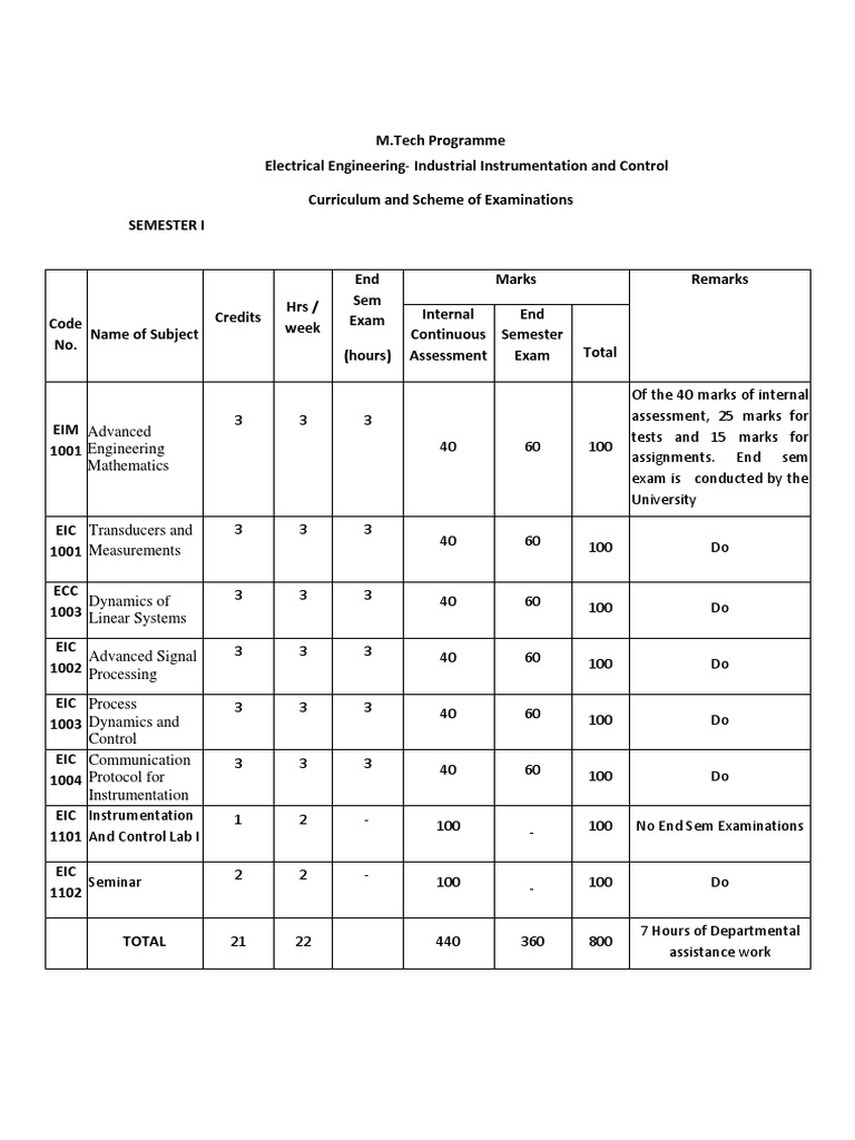 Electrical Engineering - Industrial Instrumentation and Control | PDF ...