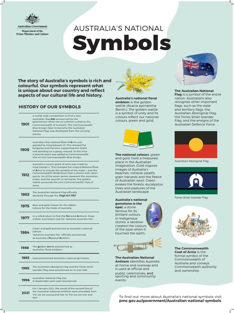 PMC Poster Symbols Overview A2 | PDF | Australia | Symbols