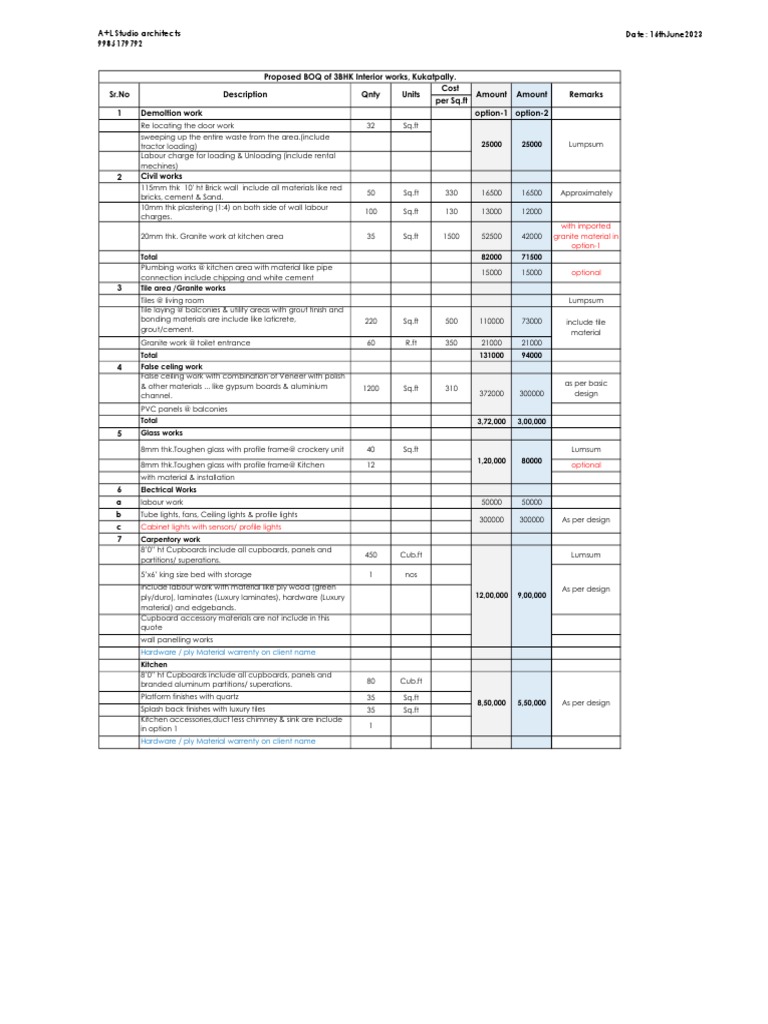 3BHK Boq | PDF | Tile | Wall