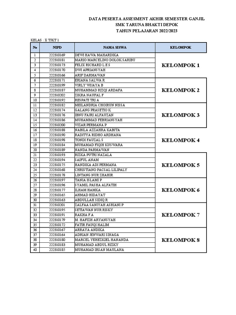 Data Peserta Asesmen SMK Taruna Bhakti | PDF