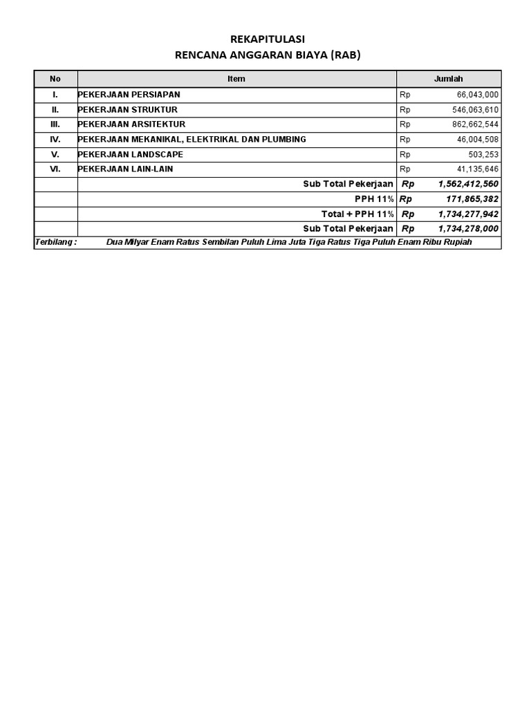 Rab TKDN Pasteur | PDF