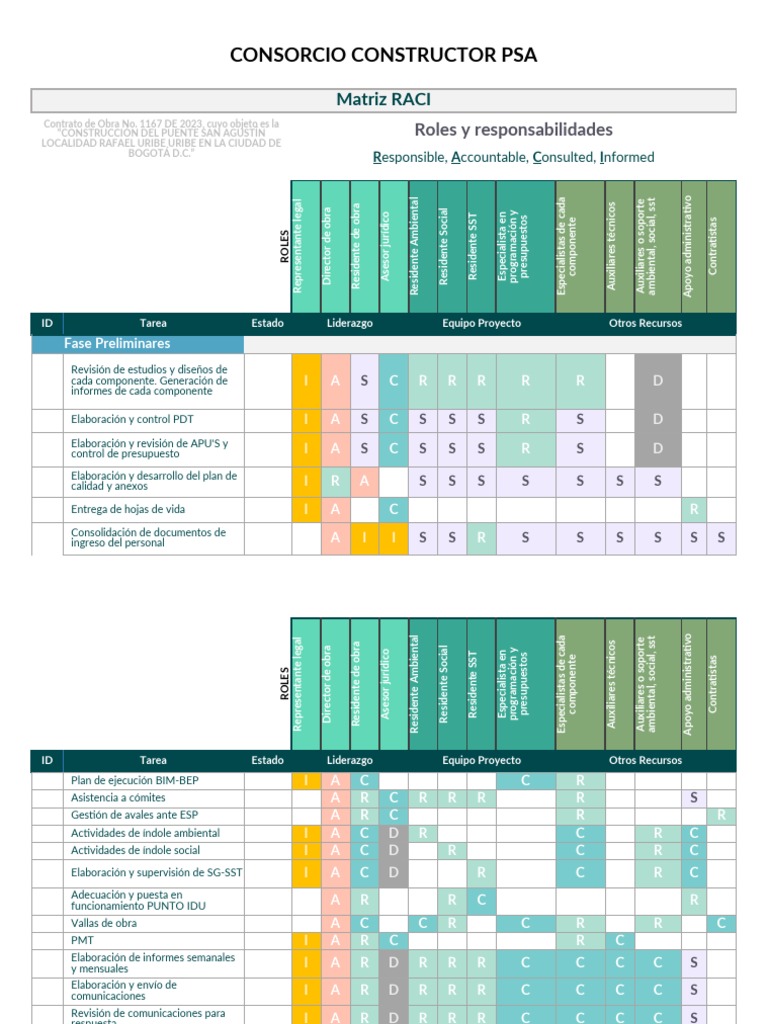 Matriz RACI Consorcio Constructor PSA | PDF