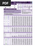 ADF Pay Rates Current | PDF | Military Organization | Military Uniforms