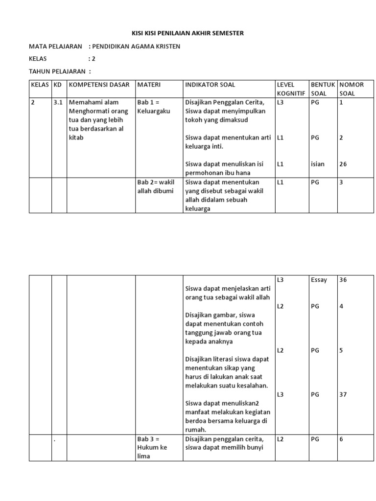 Kisi Kisi Penilaian Akhir Semester | PDF