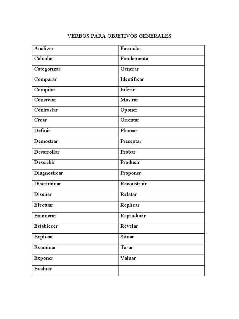 Verbos para Objetivos Generales | PDF | Crecimiento personal y ...