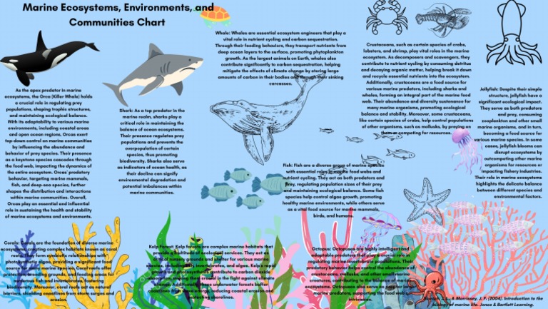 Marine Ecosystems | PDF