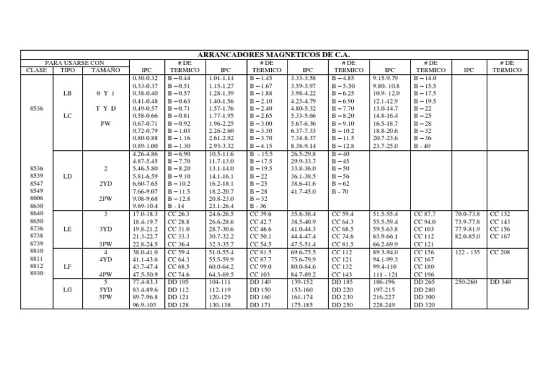 Tabla de Elementos Termicos | PDF