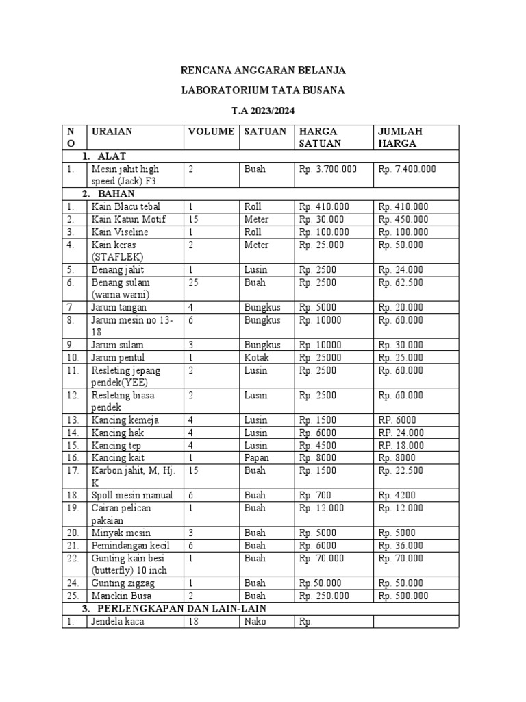 Rab Lab Tata Busana 2023 | PDF