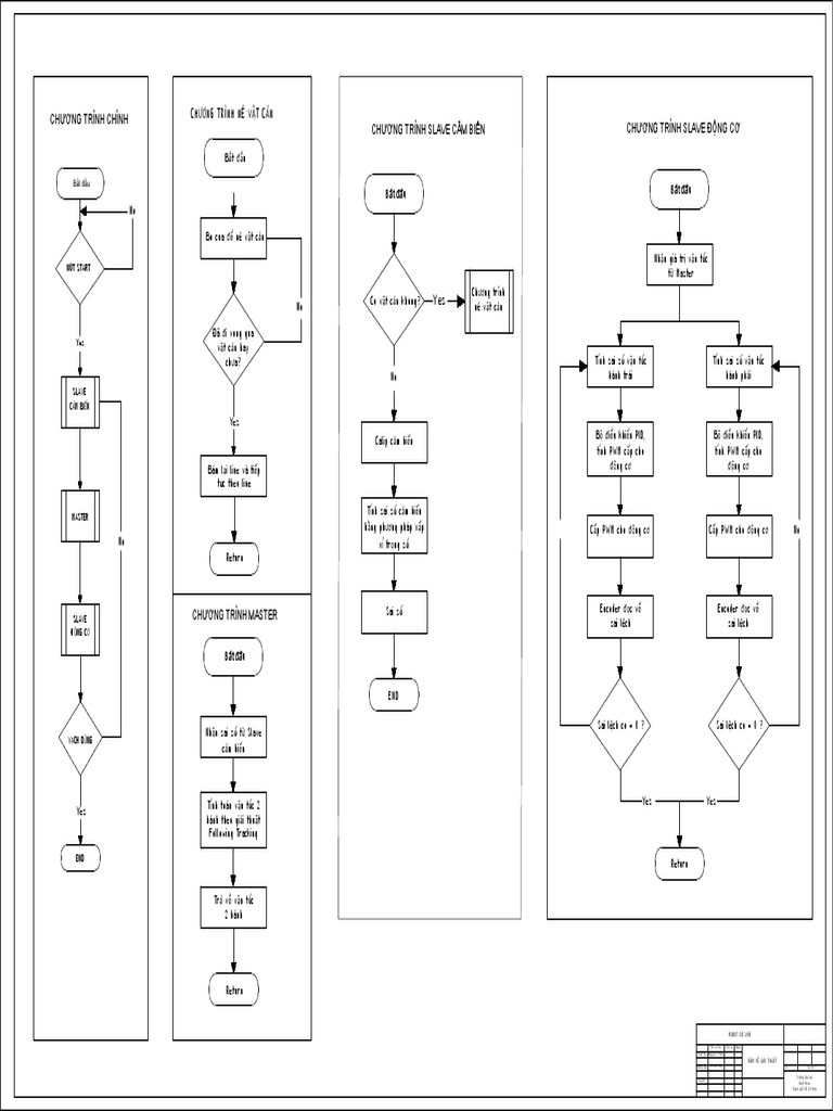 Luu Do Giai Thuat | PDF